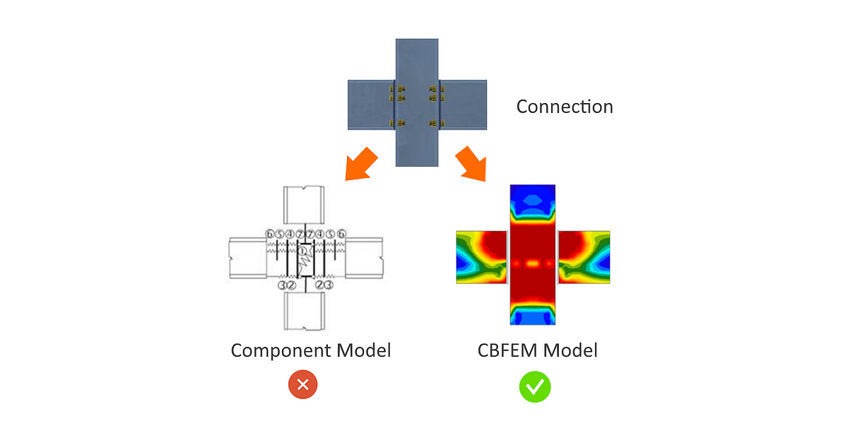 What is the CBFEM? | IDEA StatiCa